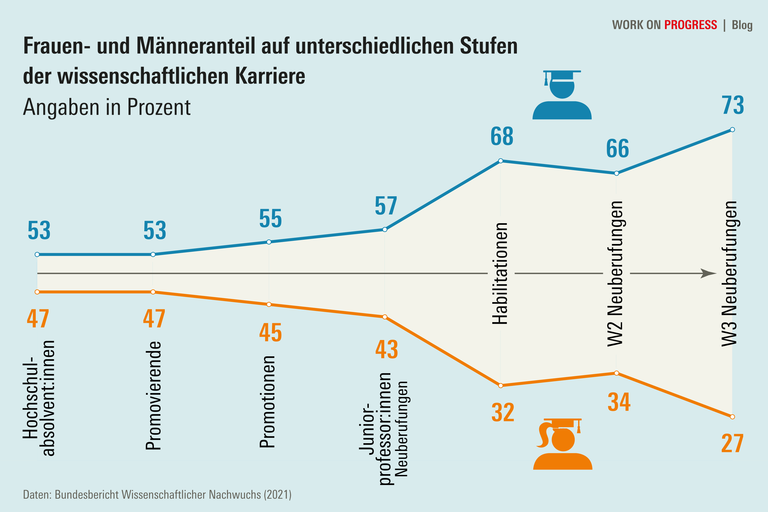 Wohnungsnot in Großstädten - Zahlen, Fakten, Studien - Hans-Böckler-Stiftung